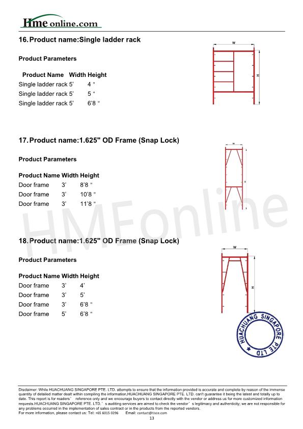 WTI building products,ltd - qualification
