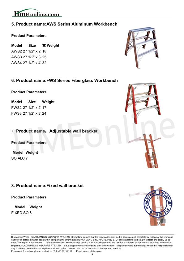 WTI building products,ltd - qualification
