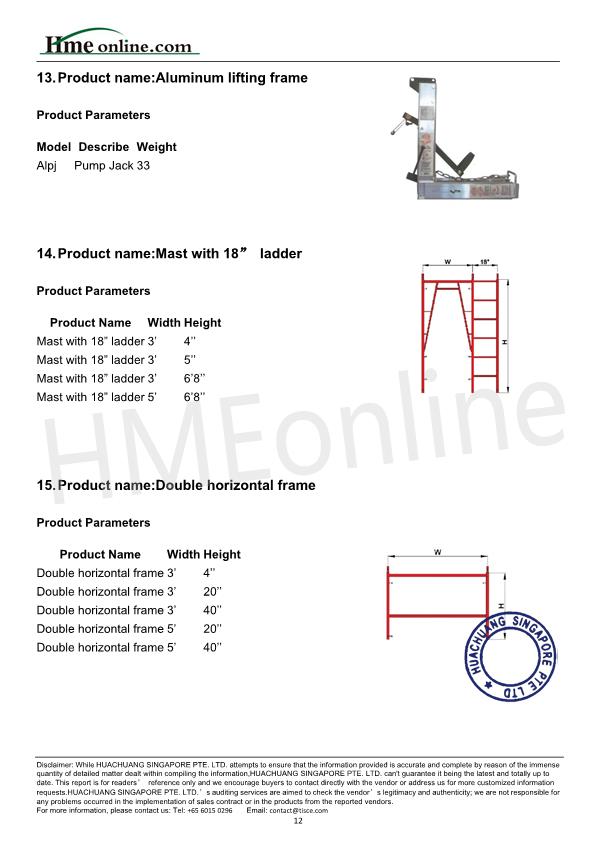 WTI building products,ltd - qualification